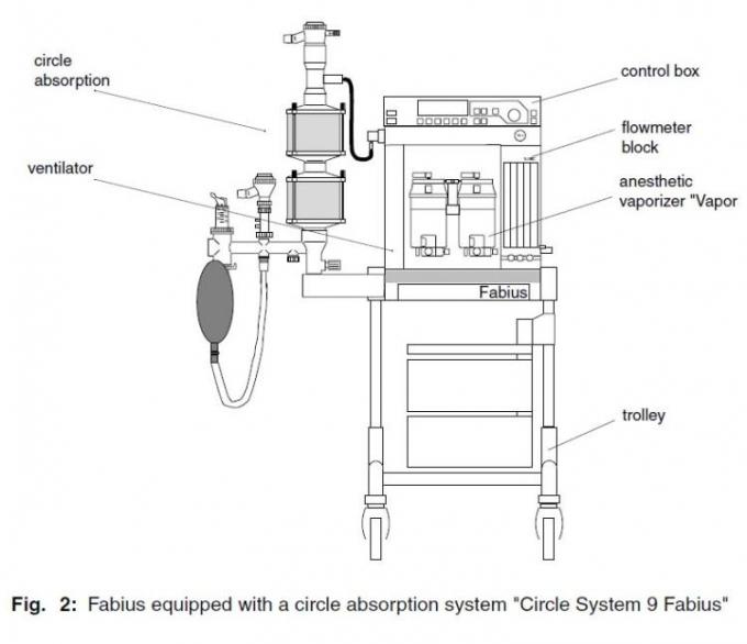 Drager Fabius 2000 CE Anesthesia Repair