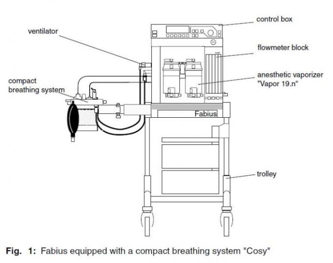 Drager Fabius 2000 CE Anesthesia Repair